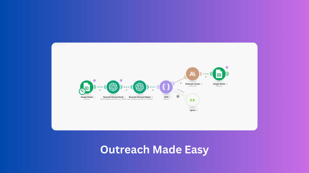 Automated Personalized Outreach