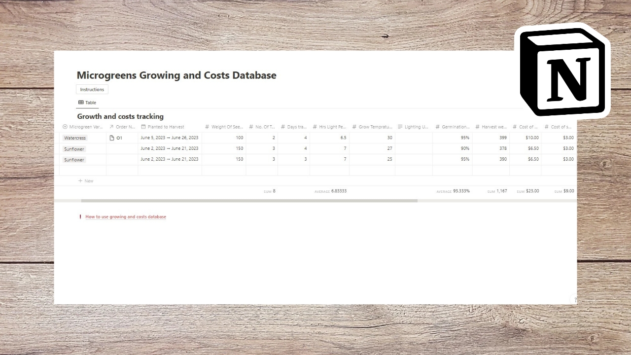 Microgreens Notion Template