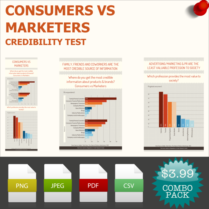 [COMBO PACK] Consumers vs Marketers