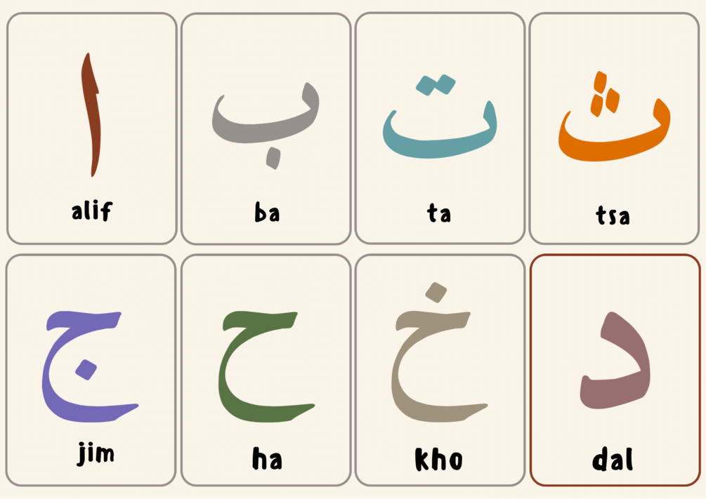 Flash Cards - Hijaiyah Arabic Letters