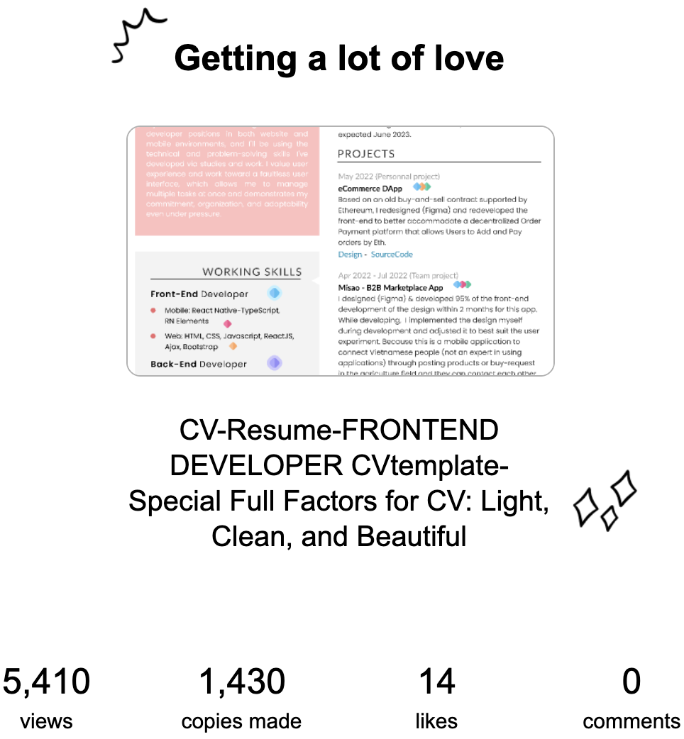 CV-Resume - FRONTEND DEVELOPER - Beautiful Special Full Factors for CV ...