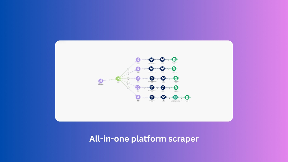All-in-One Platform Scraper