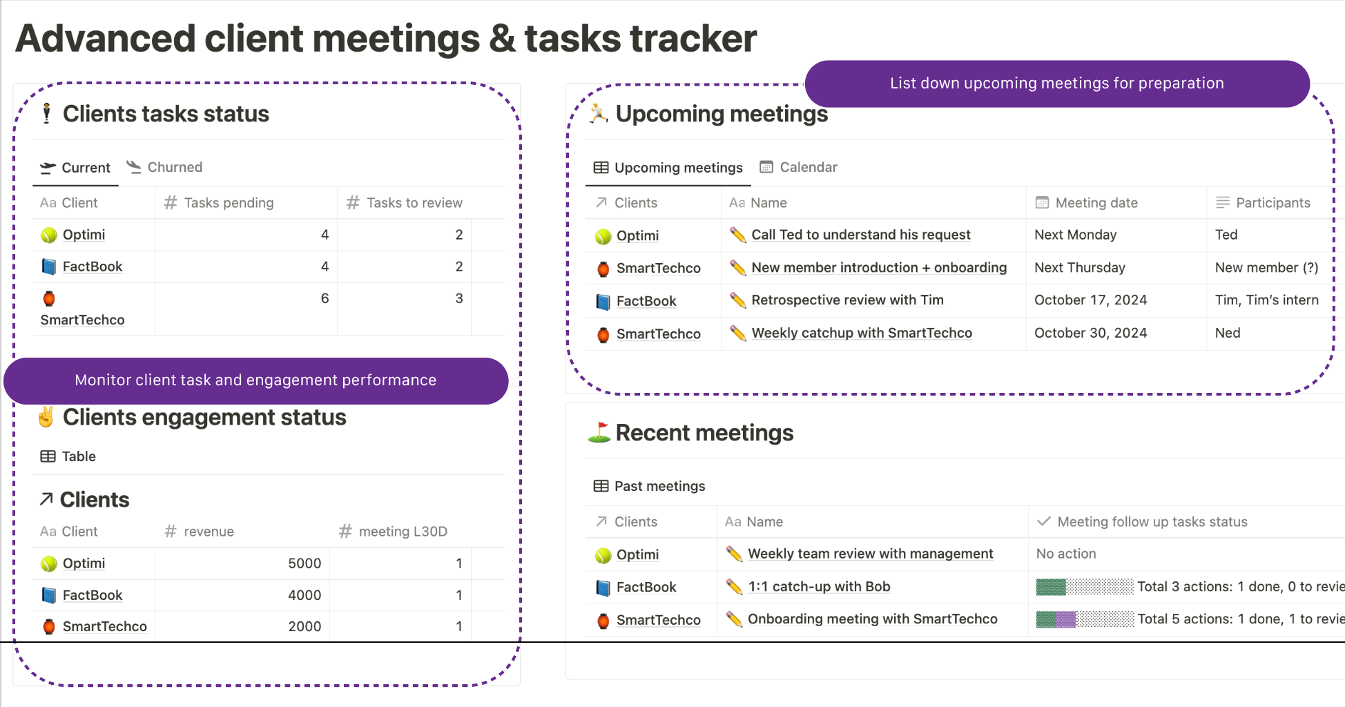 Client meetings & tasks tracker on Notion