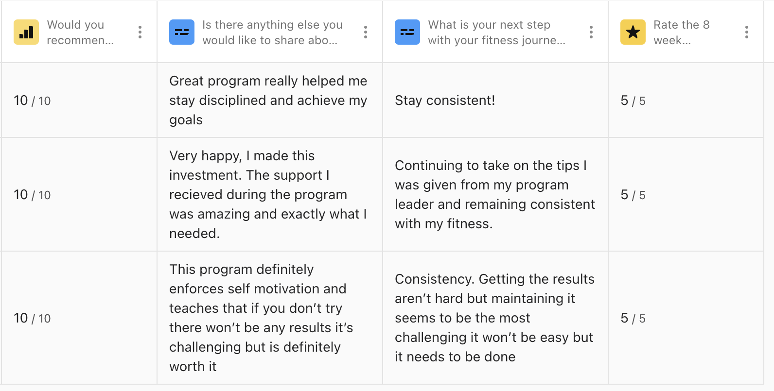 The ABZMUDA COMPLETE Guide: Abz, Upper Bodzy & Legz (BUNDLE)