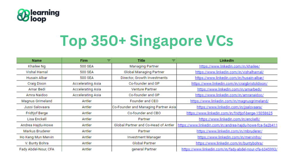 Top 350 Singapore VCs Database