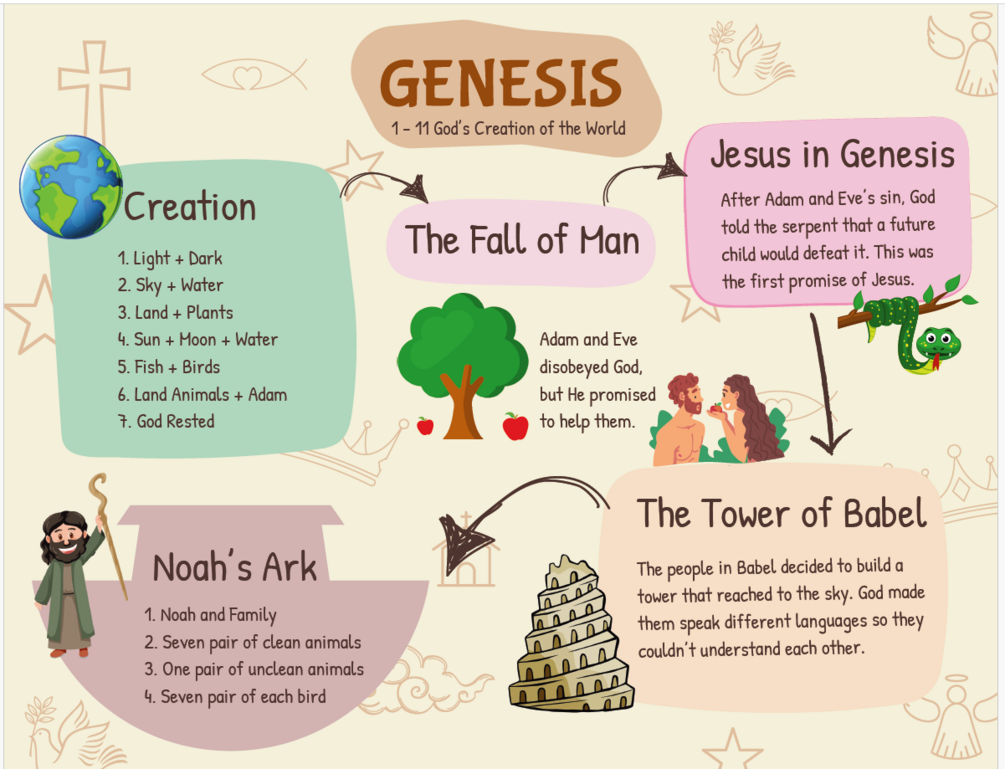 Illustrated Bible Guide #1 - Old & New Testaments