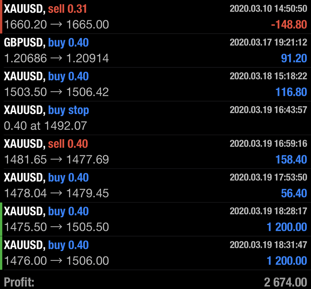 Knowledge And Profits Trading Course