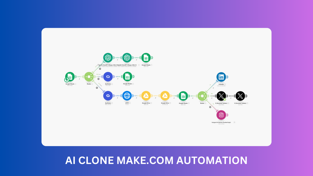 How to Build Your Own AI Content Clone (Fully Automated)