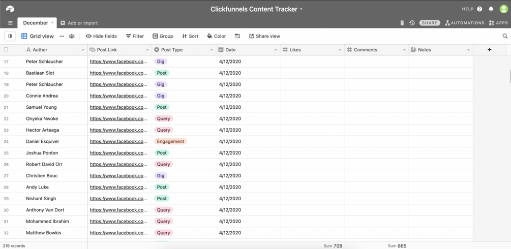 Clickfunnels Community Content Tracker