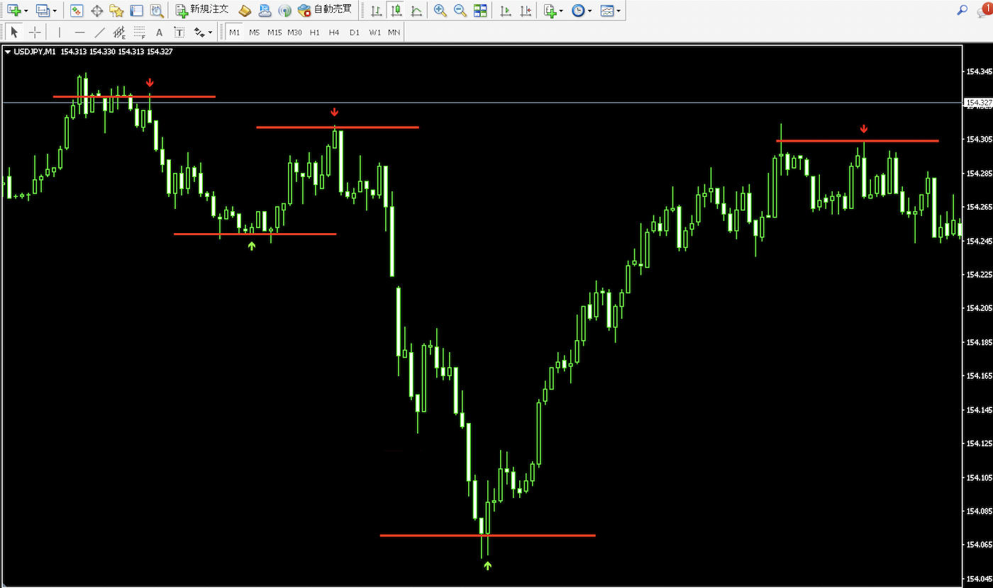 Price Peaks and Troughs Master Signal tool