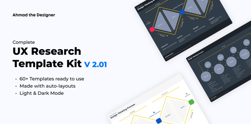 Making User (UX) Research Easy with 60+ Editable Templates