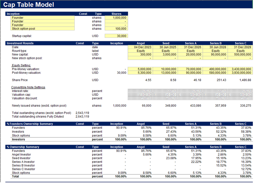 Cap Table Model for Excel and Google Sheets