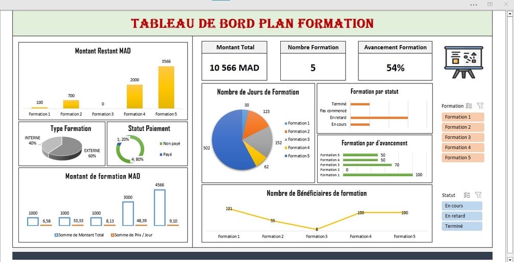 Tableau de bord de suivi de la formation