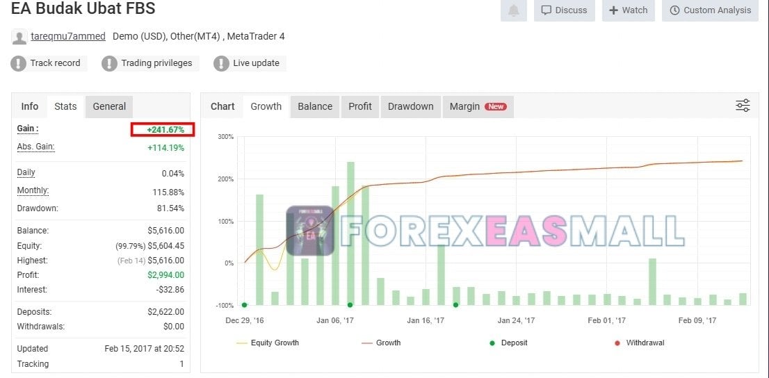 EA Budak Ubat NoDLL (New Version)