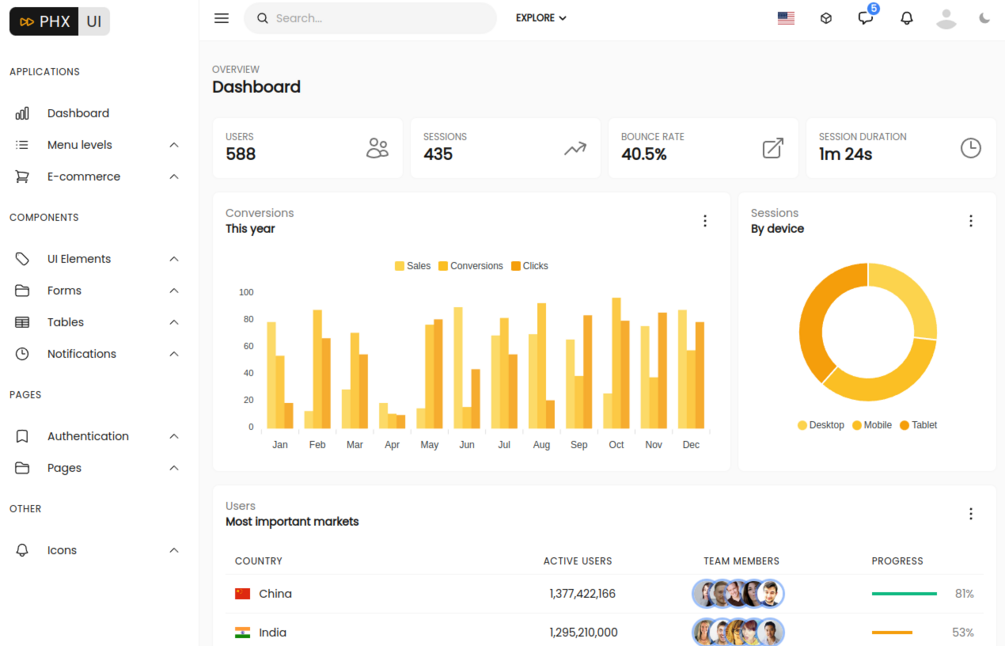 PHX UI Lifetime Access
