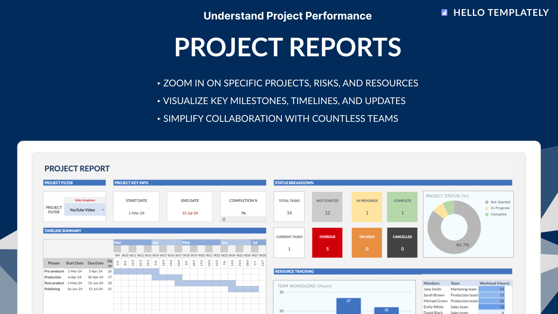 Portfolio Manager Template | EXCEL, Google Sheets