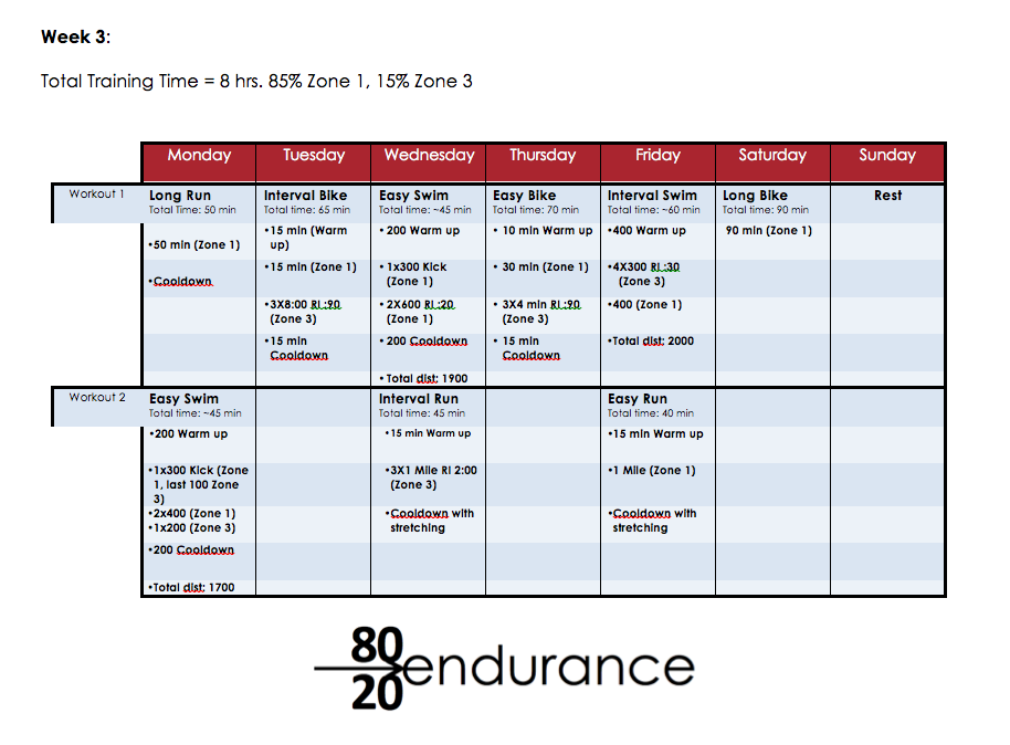 12-Week Olympic Distance Triathlon Training Program