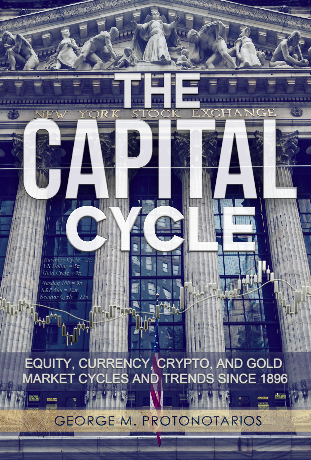 THE CAPITAL CYCLE -Equity, Currency, Crypto, and Gold Market Cycles and ...