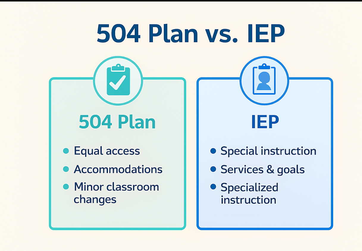 504 Plan vs. IEP