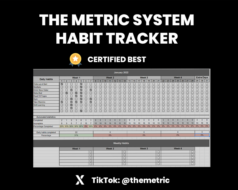 The Metric System - Habit tracker for 2022
