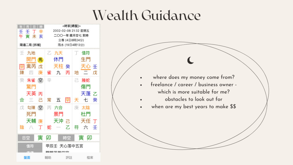 Wealth Reading
