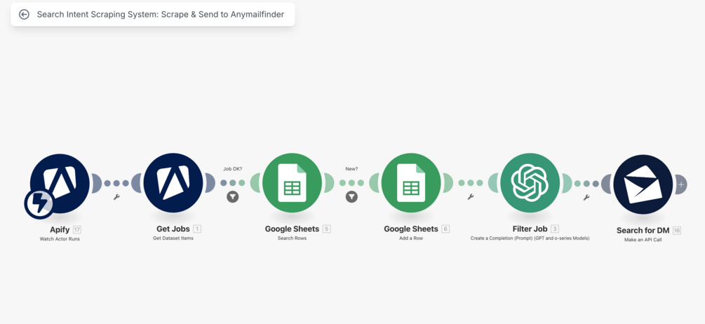 Lead Enrichment Automation System