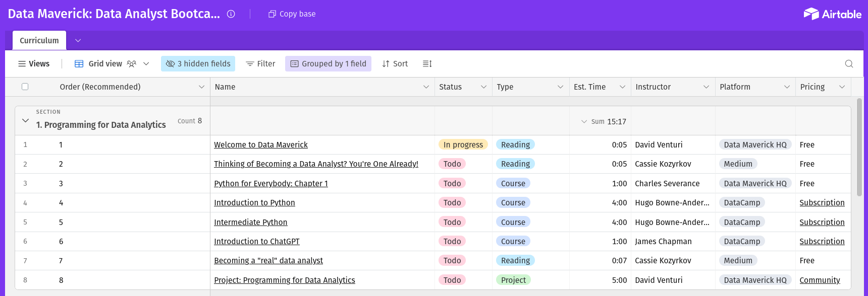 Data Maverick HQ Is Open For Training - David Analyst