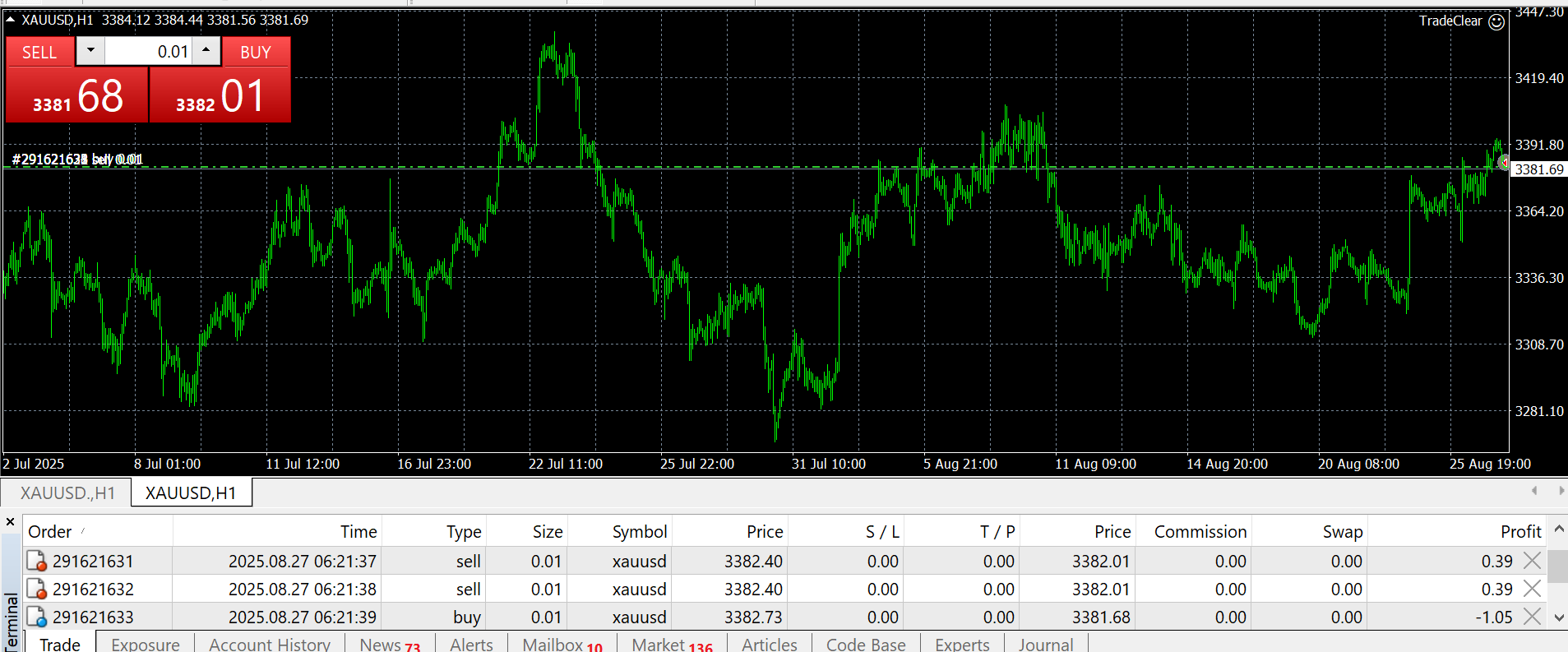 TradeClear - Close All Trades Using MT4 Mobile App
