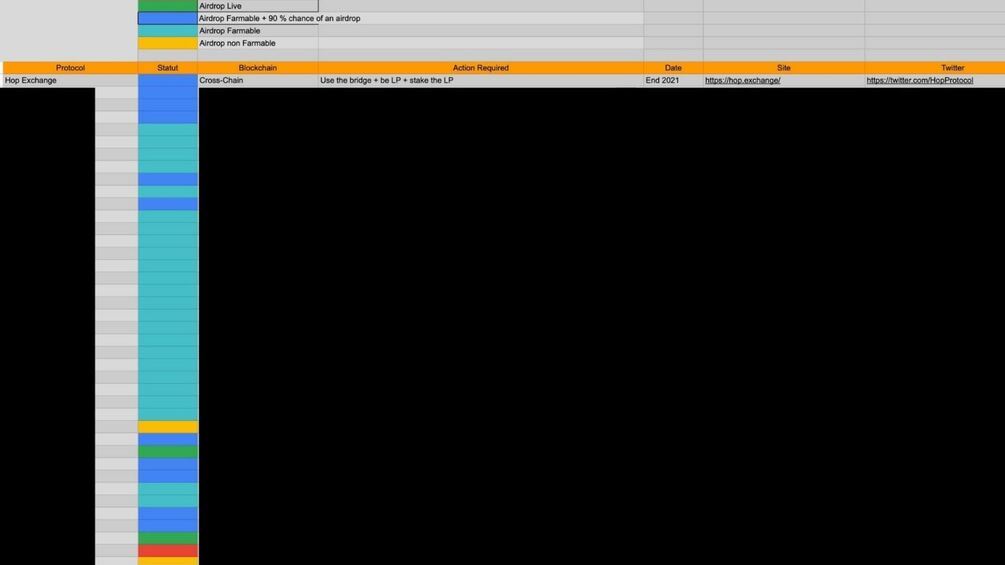 Independent Research Airdrop List (worked on by top devs + OGs in the space)