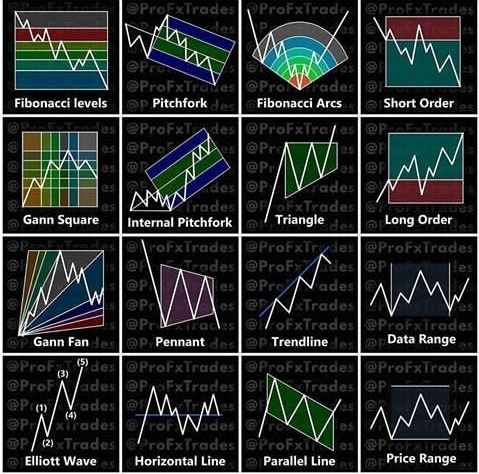 MyQuest FOREX TRADERs' Guide