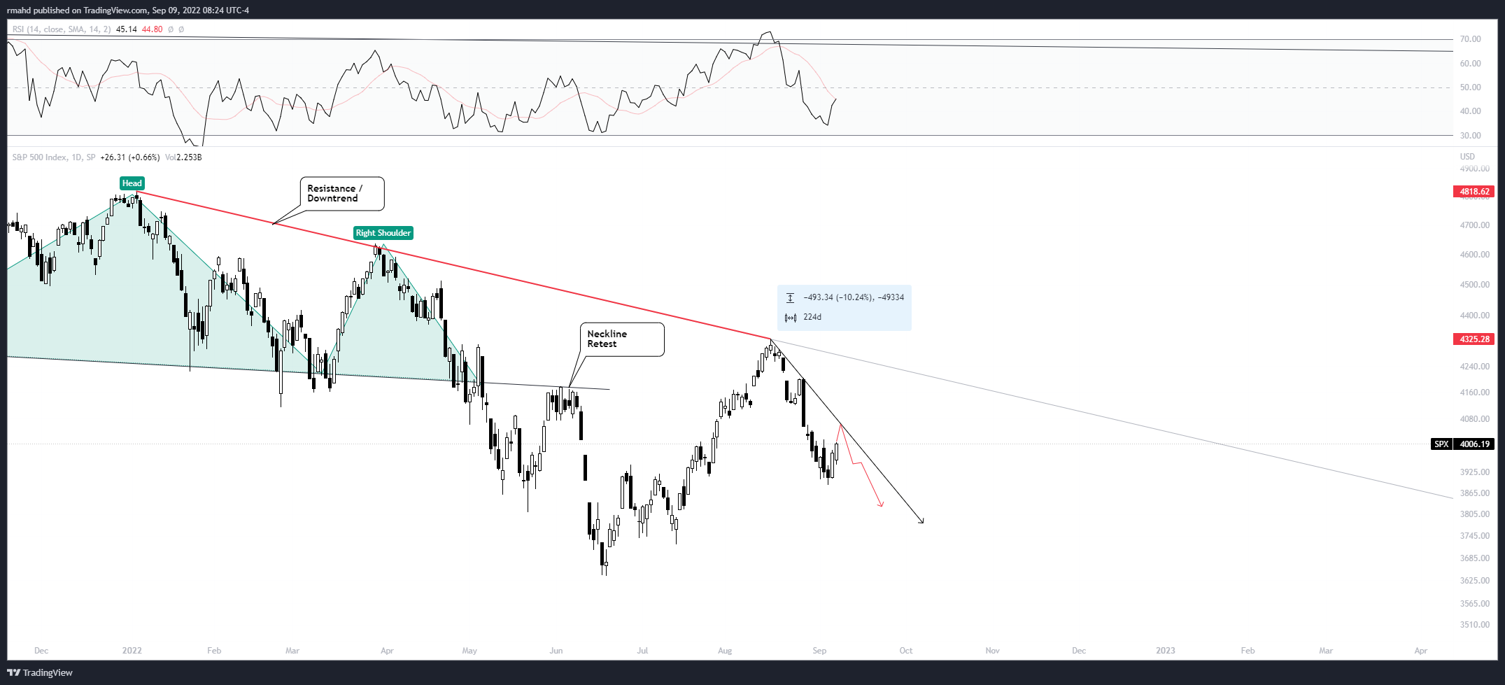 The Rebel Economist: Friday Wrap Up - Breaking Metrics