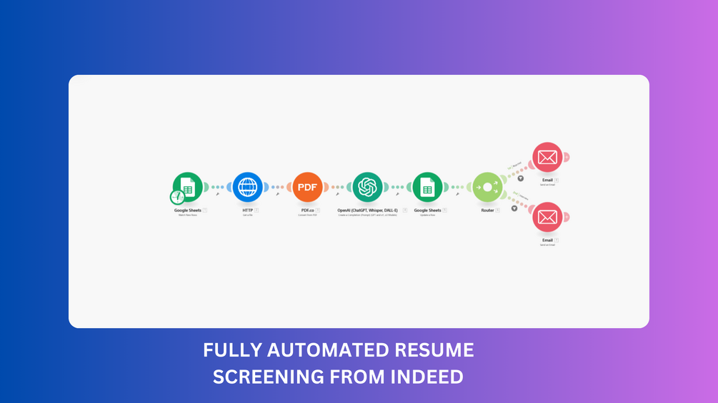 How Make.com Automates Resume Screening from Indeed (AI-Powered)