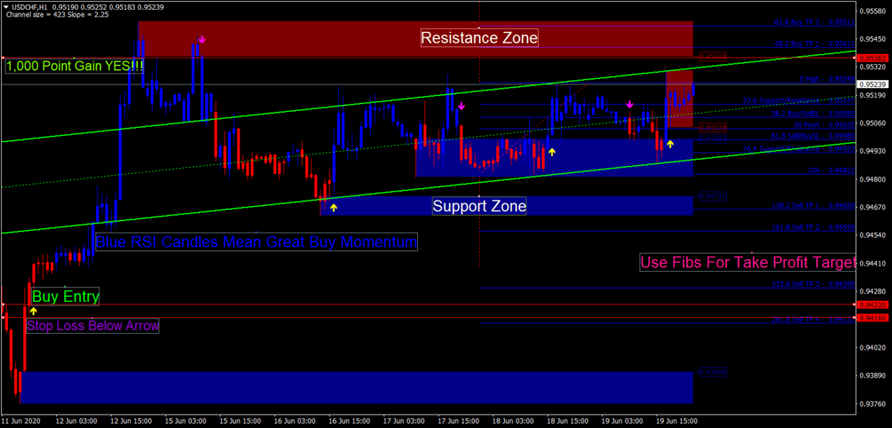 H2O Trade Buy/Sell Indicator System Mt4