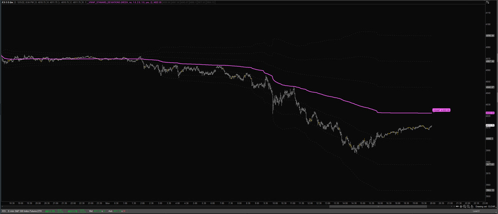 TOS - INDICATOR - VWAP w/Deviations