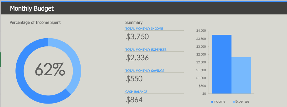 ULTIMATE Beginner Personal Finance Budget Worksheet 📊