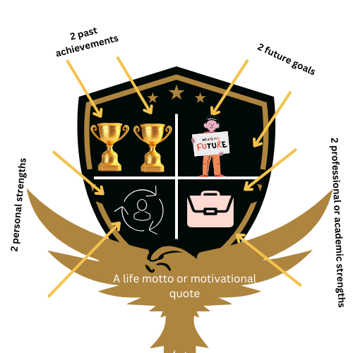 Self-awareness shield