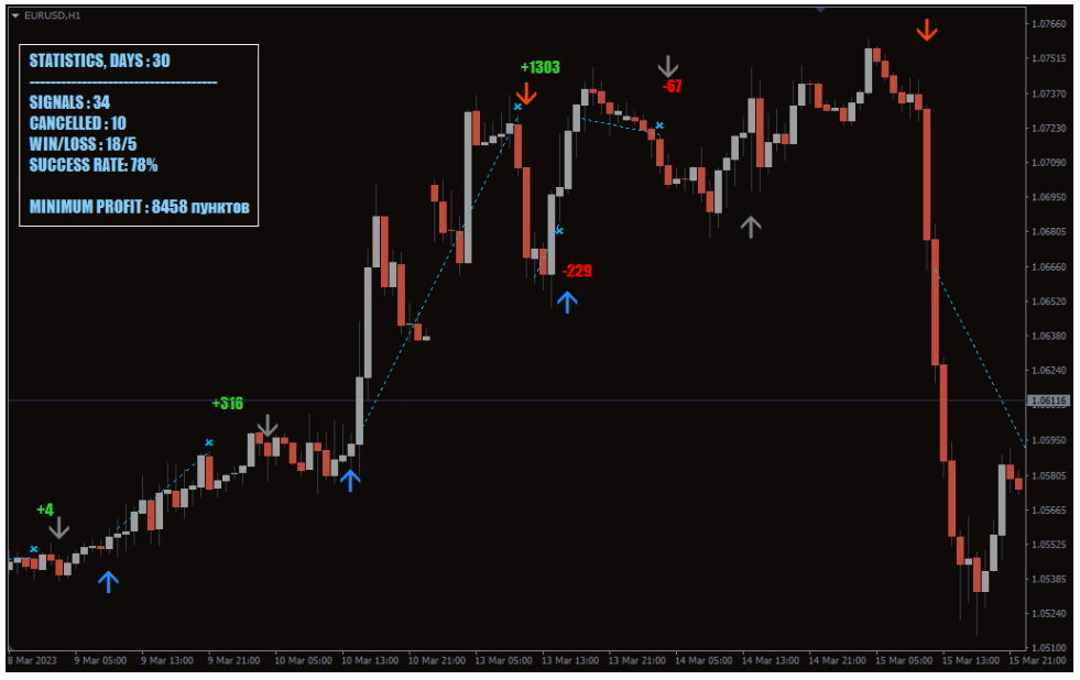 Entry Points Pro Indicator mt4