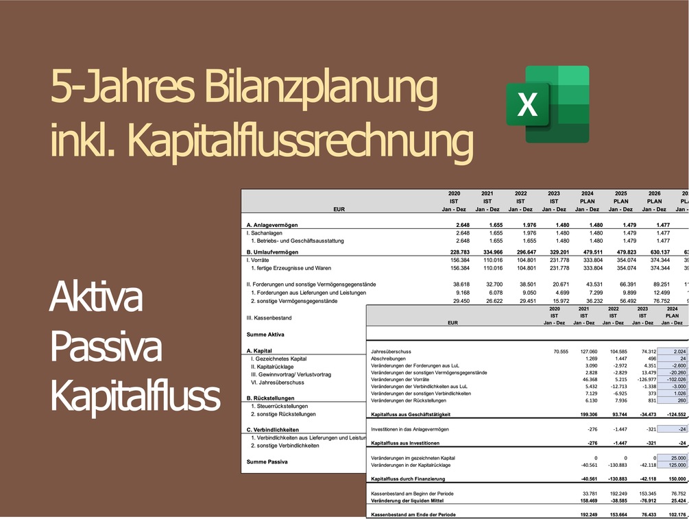 Bilanzplanung - Vorlage für die 5-Jahres-Planung der Bilanz einer GmbH ...