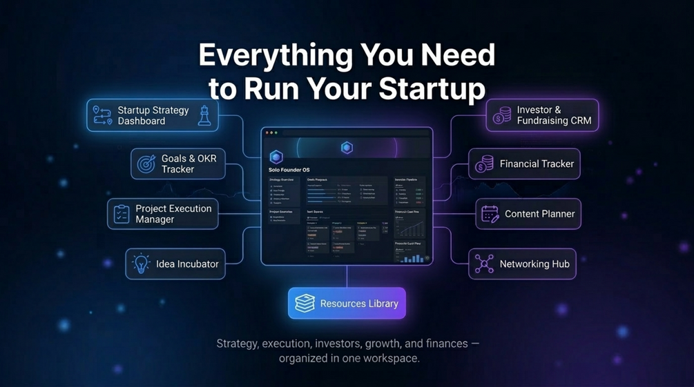 Solo Founder OS - (CEO Level Operating System Notion Template)