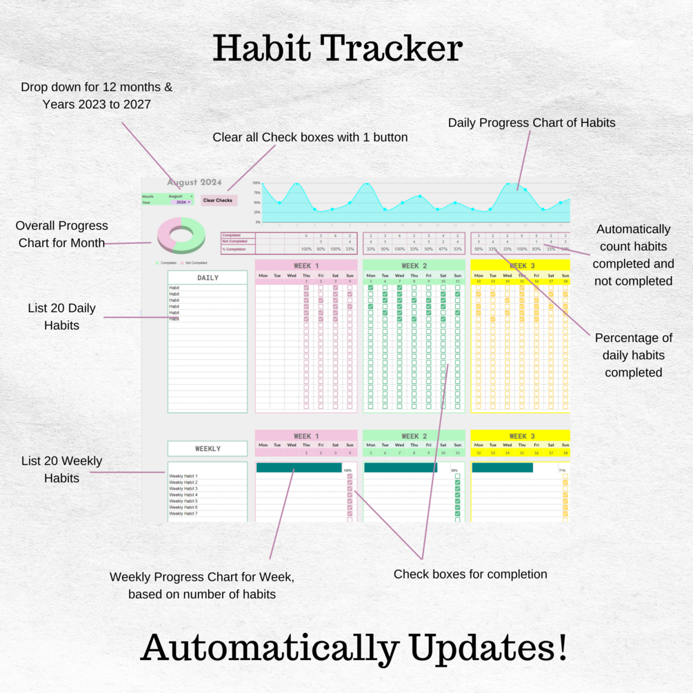 Habit Tracker Template Spreadsheet for Google Sheets