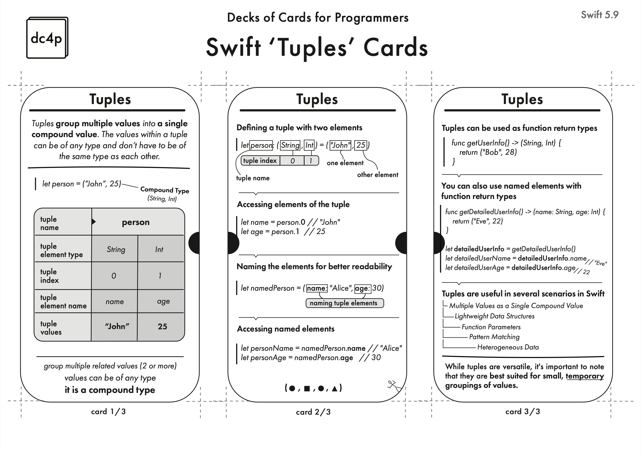 Swift Cards Tuples 