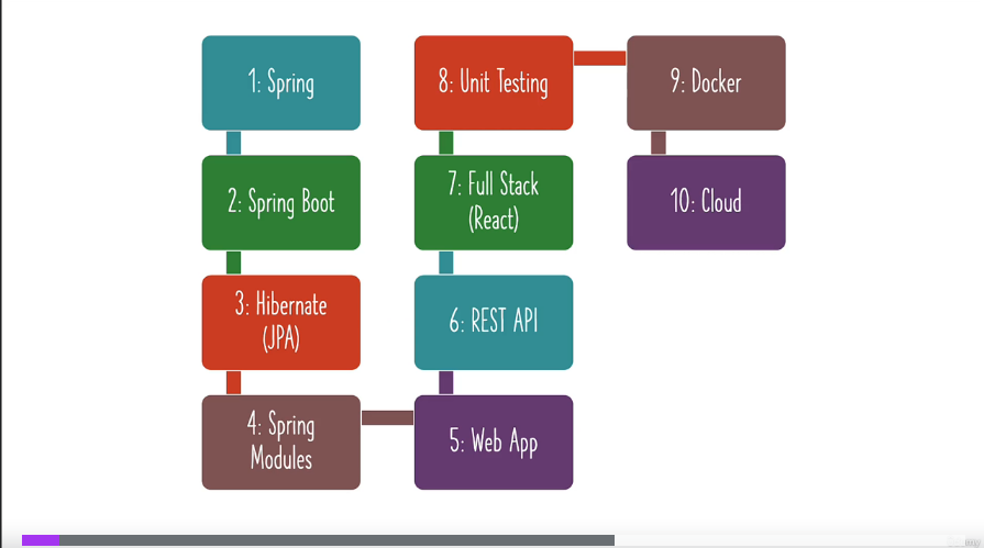 🎁 13 Best Udemy Courses Java Developers can buy this Black Friday ...