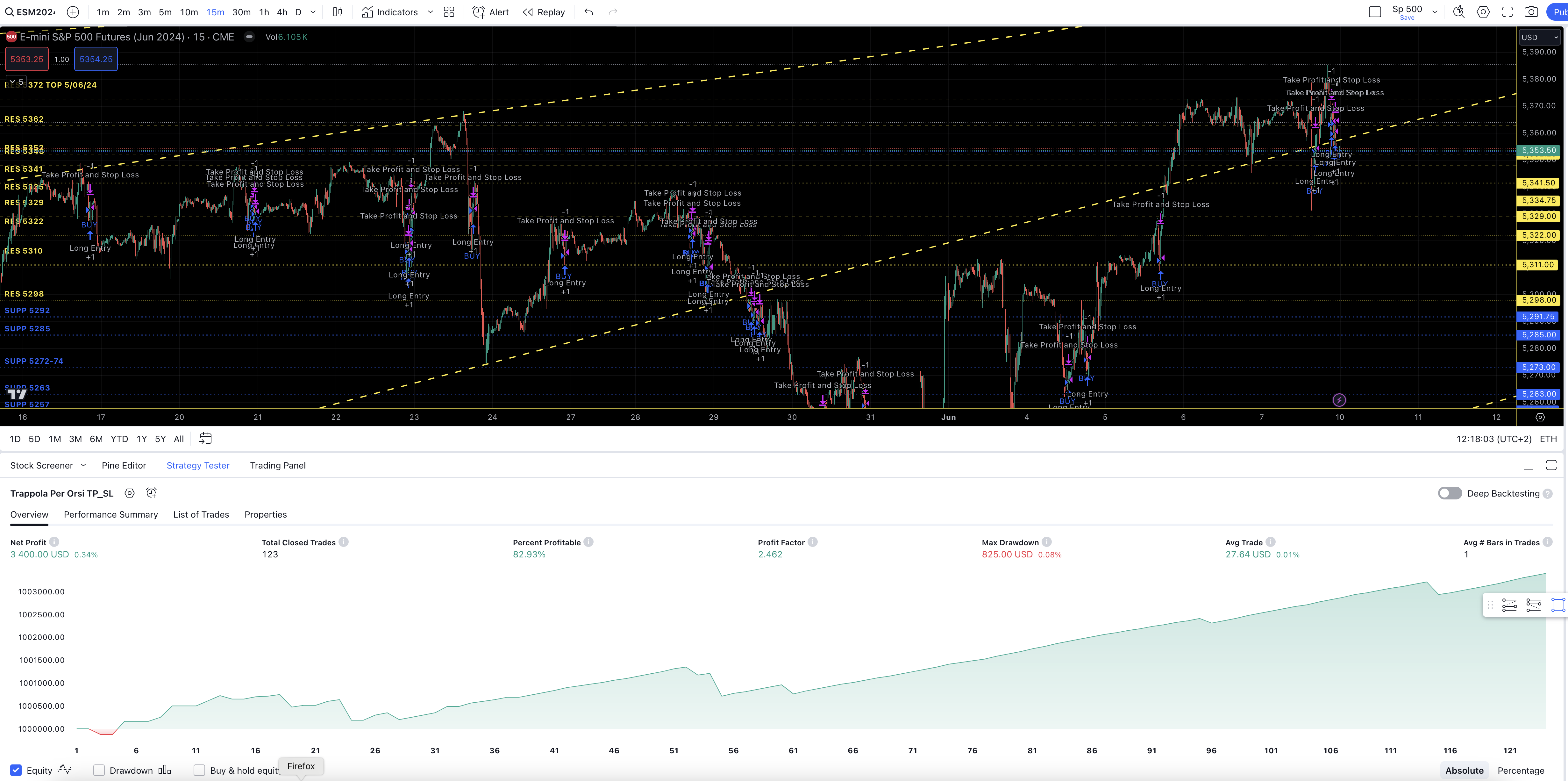 Failed Breakdown S&P500 Strategy