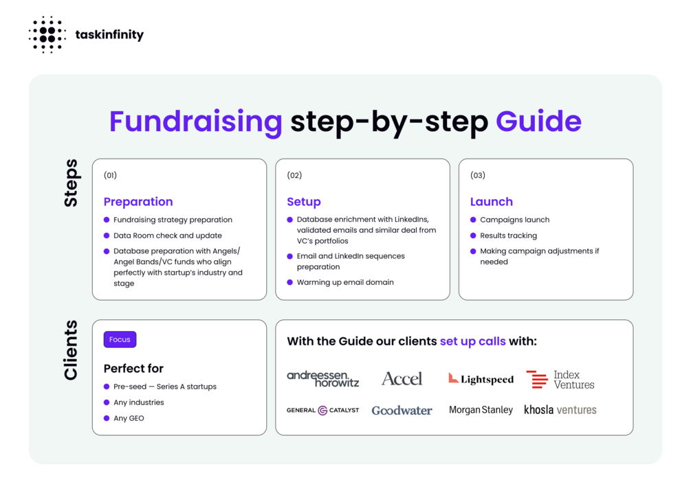 Fundraising step-by-step guide from Taskinfinity.com