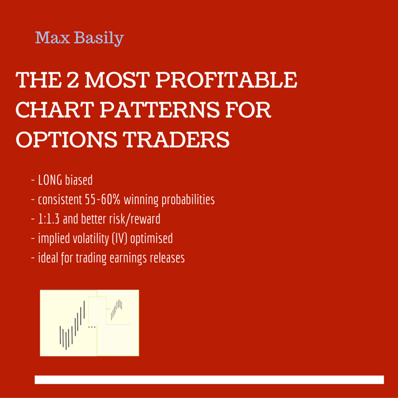 "THE 2 MOST PROFITABLE CHART PATTERNS FOR OPTIONS TRADERS"