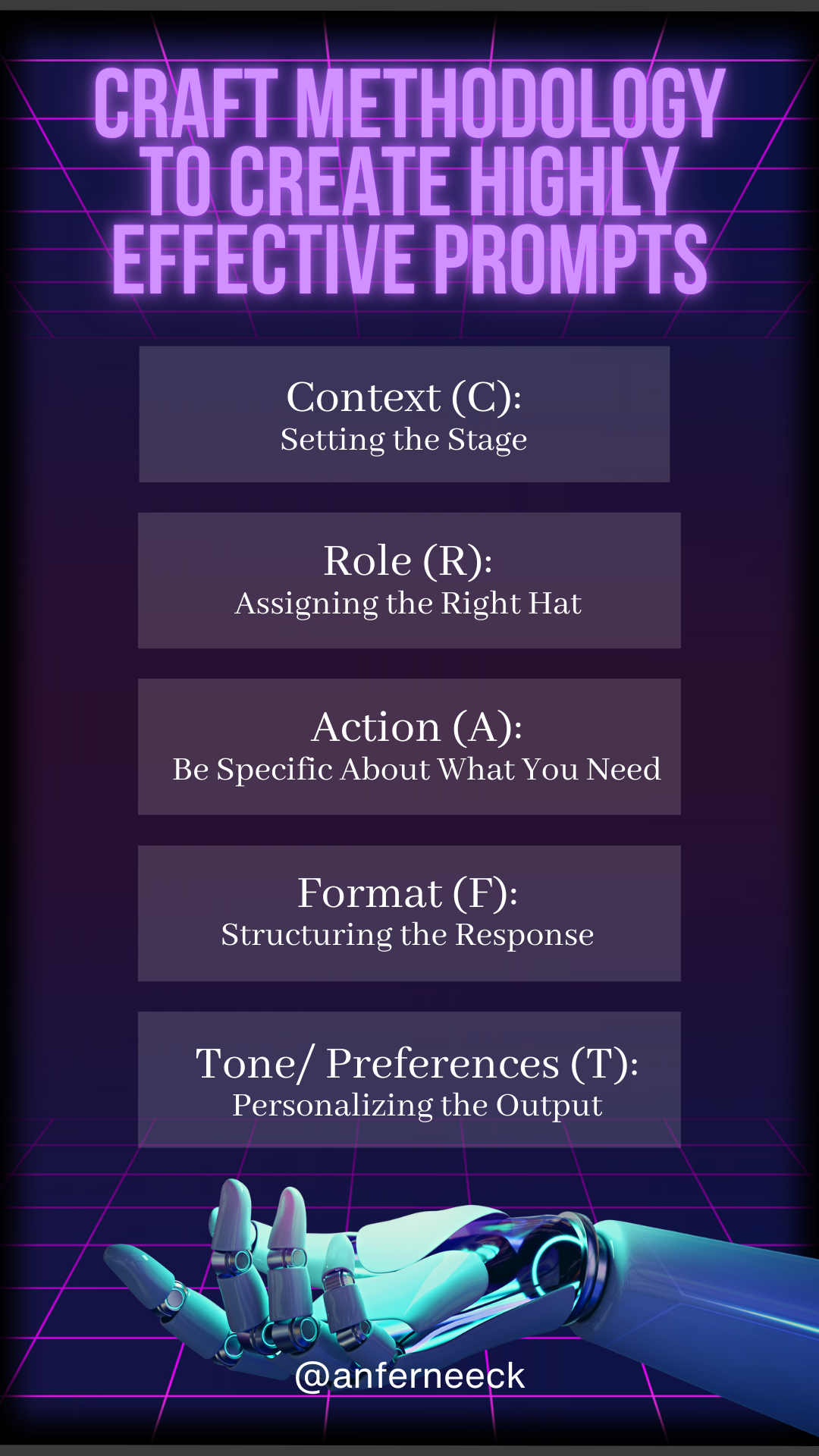 The CRAFT Method: A Foolproof Guide to Writing Effective Prompts for ...