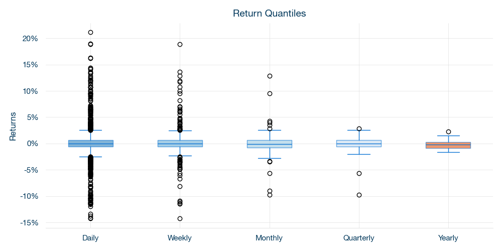 Quant Algo-Trading Strategy with Code