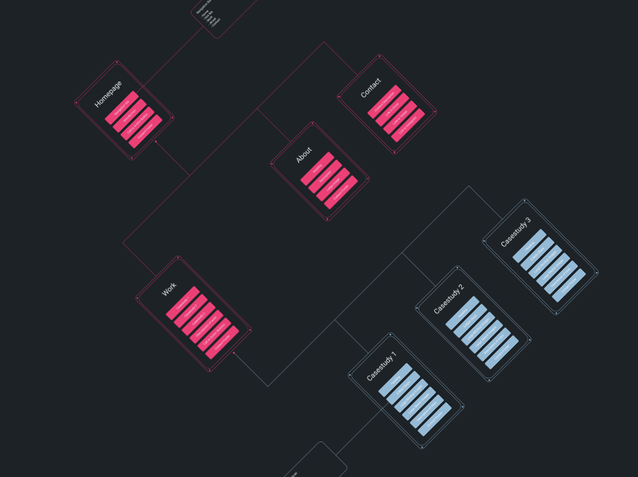 Visual Sitemap Template