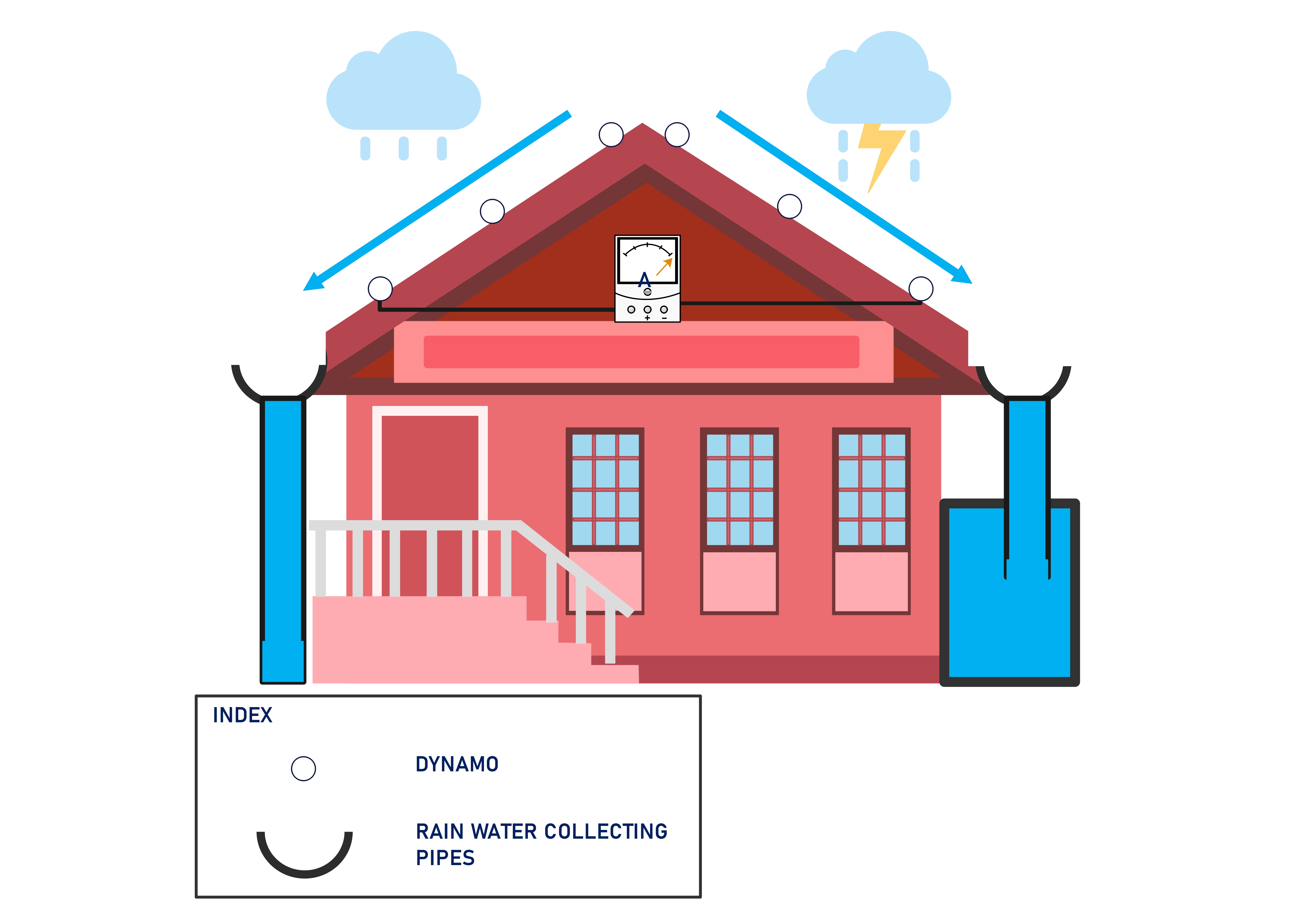 Preorder : 50 Ideas of Innovative Water Conservation Methods