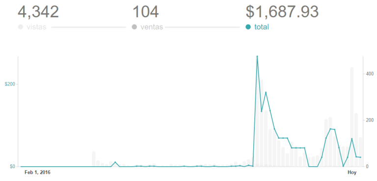 "Método de Dailer" El Mejor Modelo De Negocio 2024/2030 The Pack DropDigital